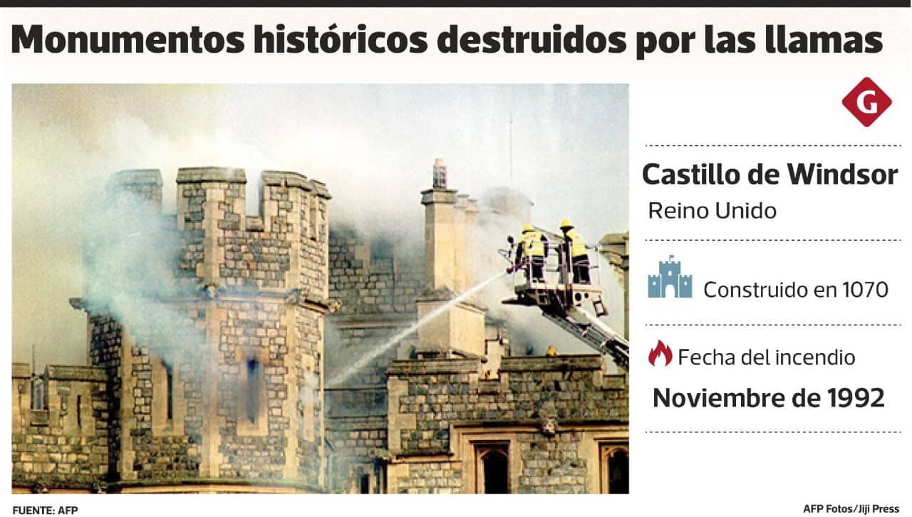Siete monumentos históricos destruidos por las llamas | FOTOGALERIAS ...