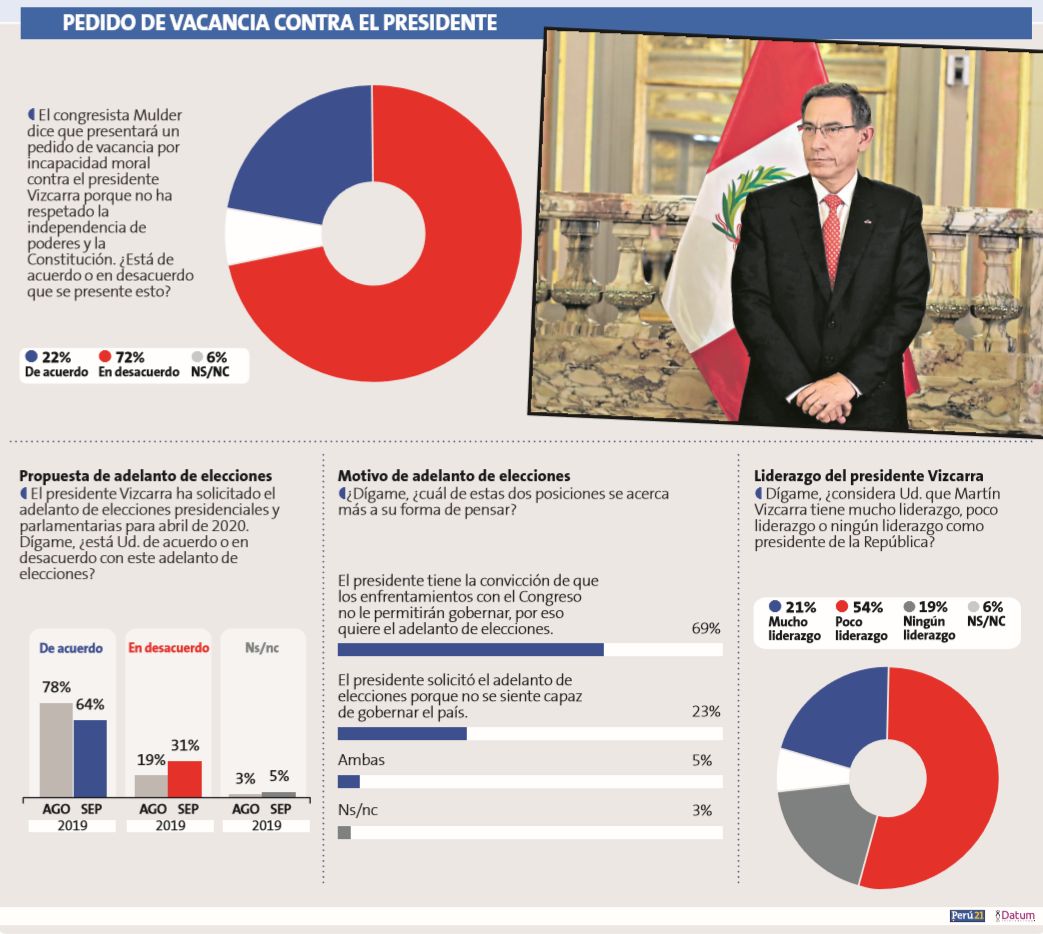 Perú Movilizaciones Bajo La Consigna Quesevayantodos Exigen El