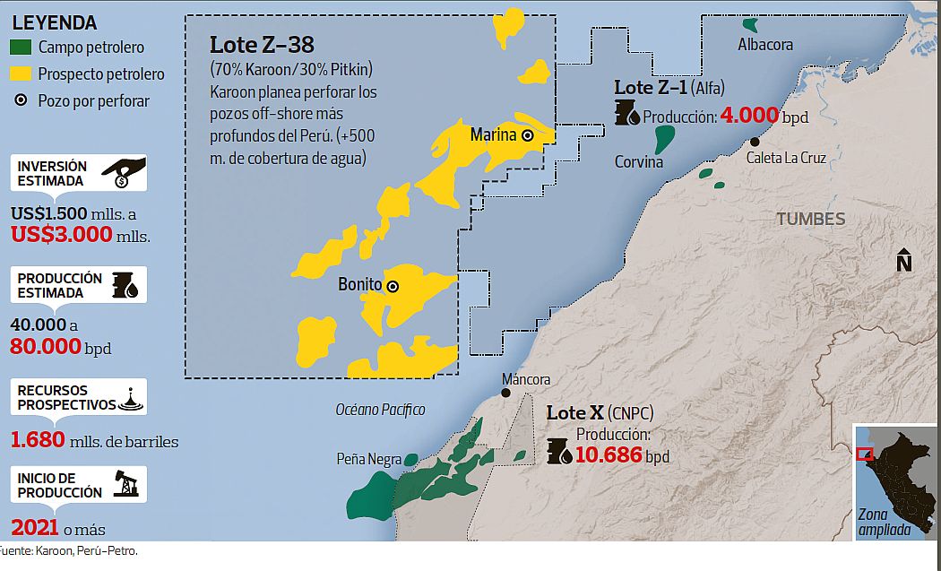 Karoon planea la perforación submarina más profunda del país | ECONOMIA ...