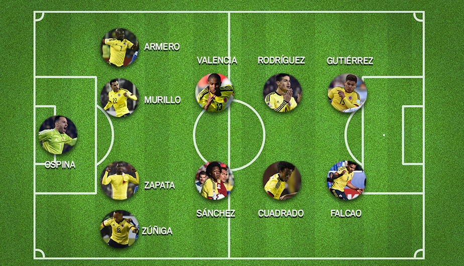 Copa América 2015: cuánto valen los jugadores de la selección de ...