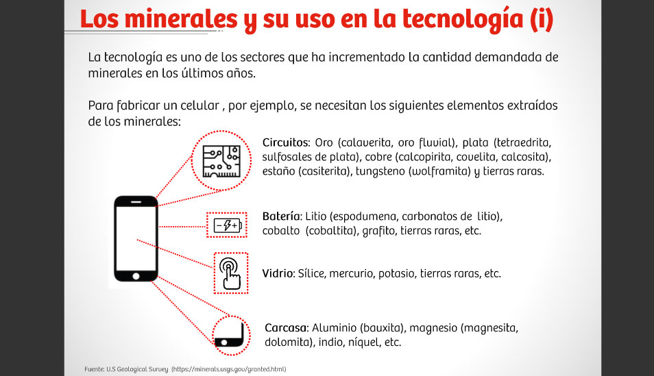¿Para Qué Se Usa El Cobalto En La Vida Cotidiana?