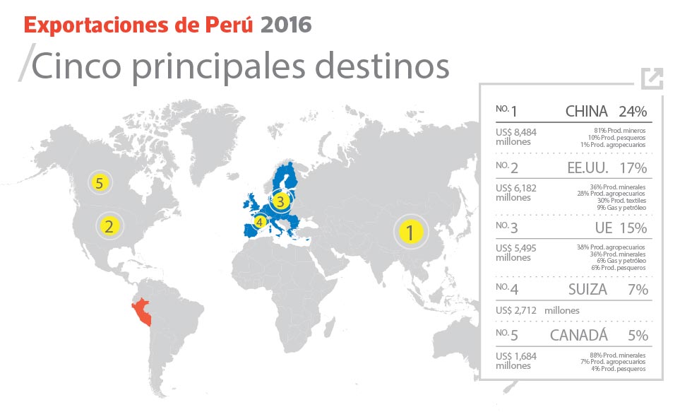 TLC Perú-Unión Europea: Así van las relaciones comerciales a (casi ...