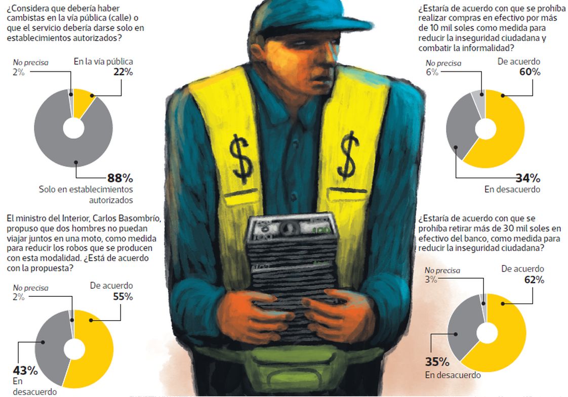 Cambistas de dólares: un negocio al filo de la muerte | LIMA | EL ...
